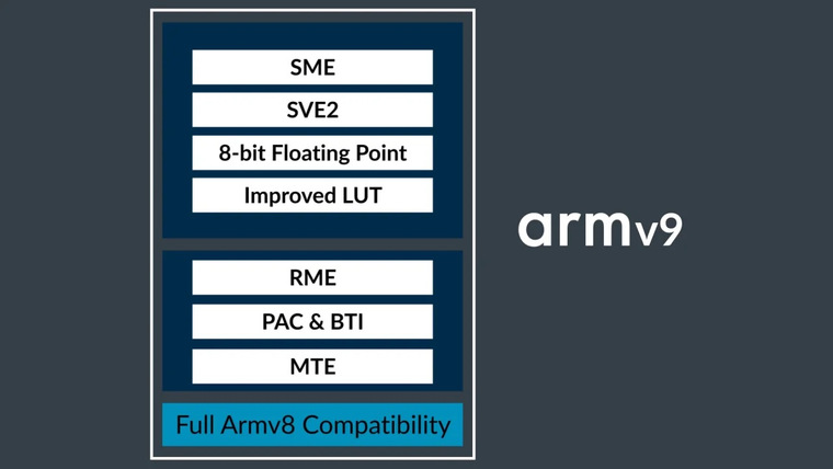 ⚡Qualcomm перевела флагманские процессоры на дорогую архитектуру ARM v9 ...